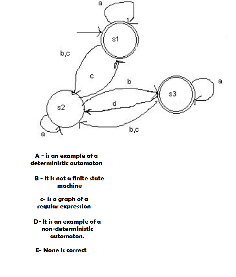 Solved A - is an example of a deterministic automaton B - It | Chegg.com