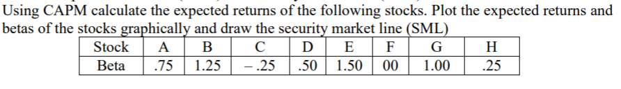 Solved Using CAPM calculate the expected returns of the | Chegg.com