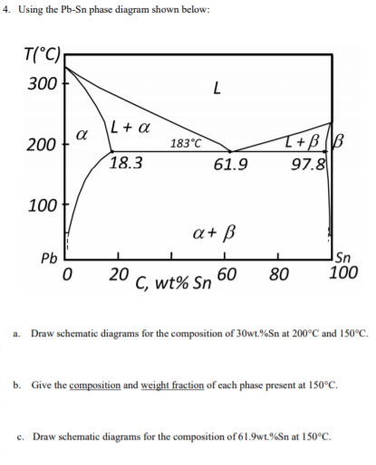 Solved 4. Using the Pb-Sn phase diagram shown below: T(°C) | Chegg.com