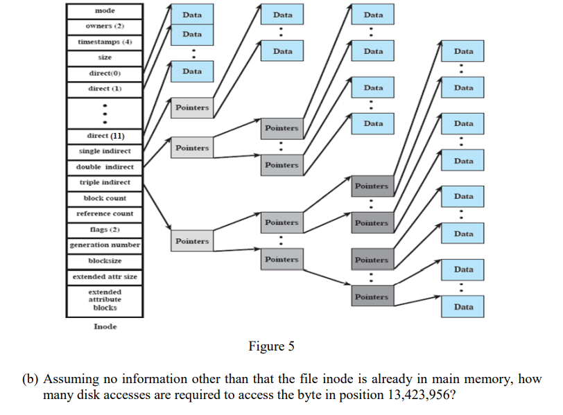 Solved 6. Consider the organization of a UNIX file as | Chegg.com