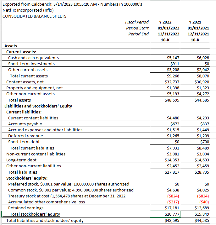 Solved Required:Using Netflix assets and liabilities from | Chegg.com