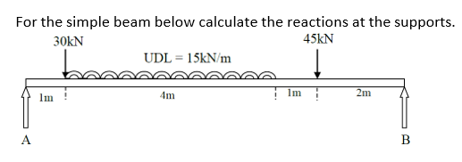Solved For the simple beam below calculate the reactions at | Chegg.com