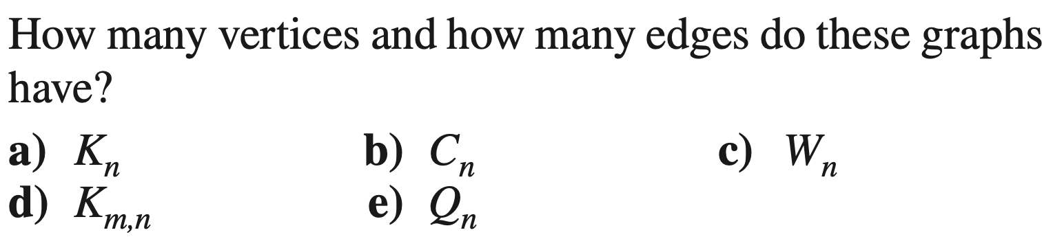Solved How many vertices and how many edges do these graphs | Chegg.com