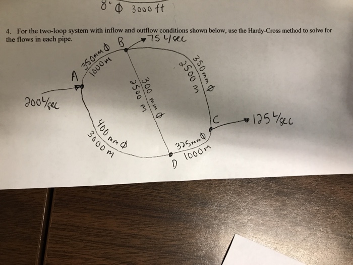 Solved For the two-loop system with inflow and outflow | Chegg.com