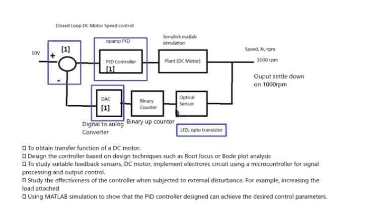 Solved Can I get the full process for this including Binary | Chegg.com
