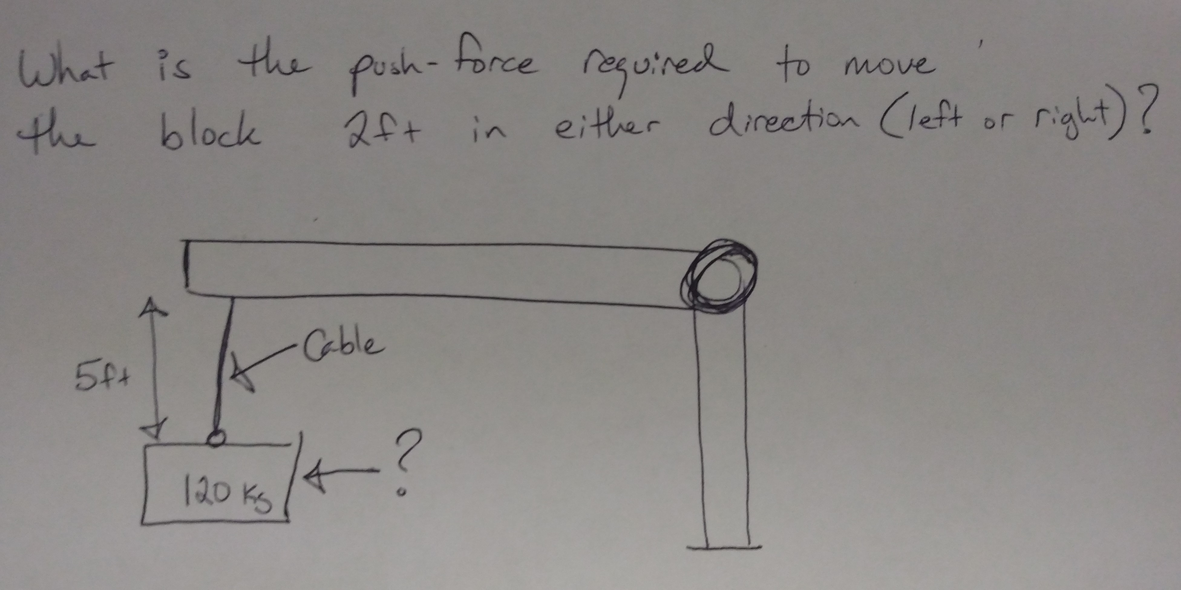 Solved What is the push-force required to move the block 2ft | Chegg.com