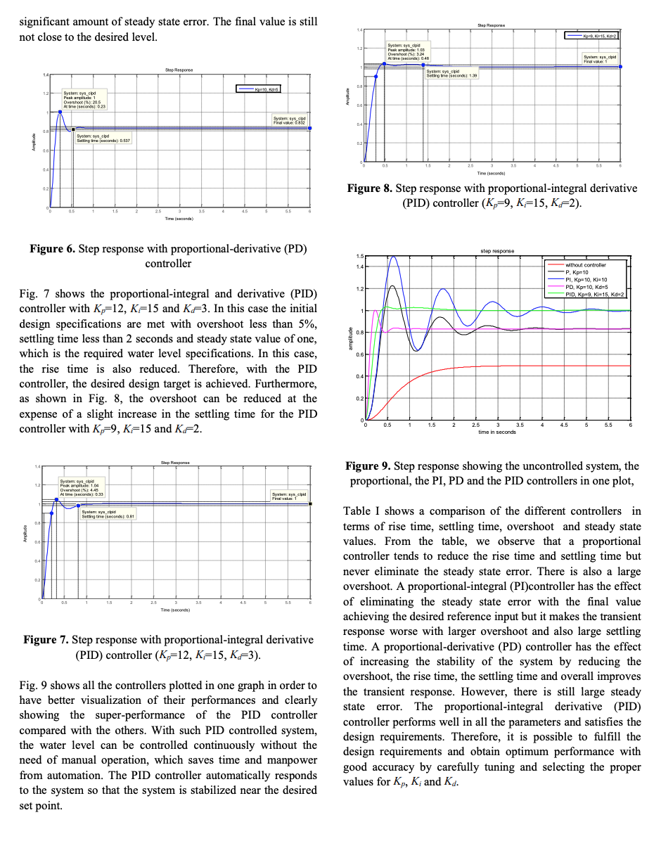 I need the matlab code and simulink to show the same | Chegg.com