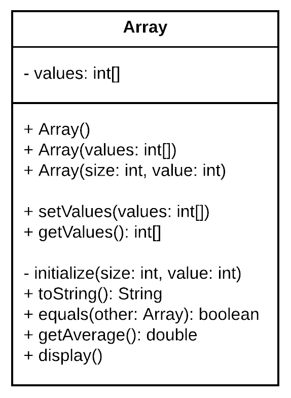 Solved Properly define field/instance variable as private | Chegg.com