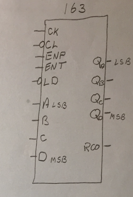 Solved Count by 11 Using the 163 Counter. 10 pts. Using the | Chegg.com