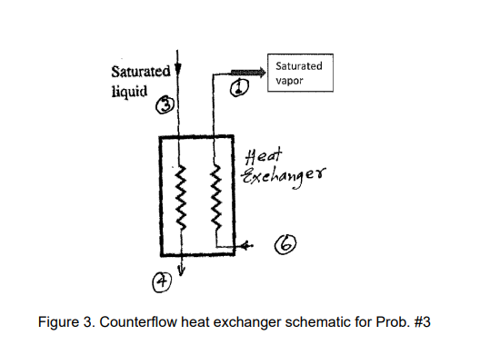 Solved #3. For the counterflow heat exchanger (see Figure 3 | Chegg.com
