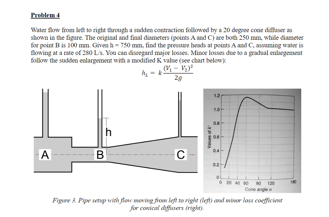 Solved Water flow from left to right through a sudden | Chegg.com