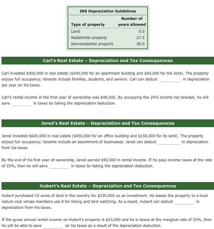 Solved IRS Depreciation Guidelines Number of Type of | Chegg.com