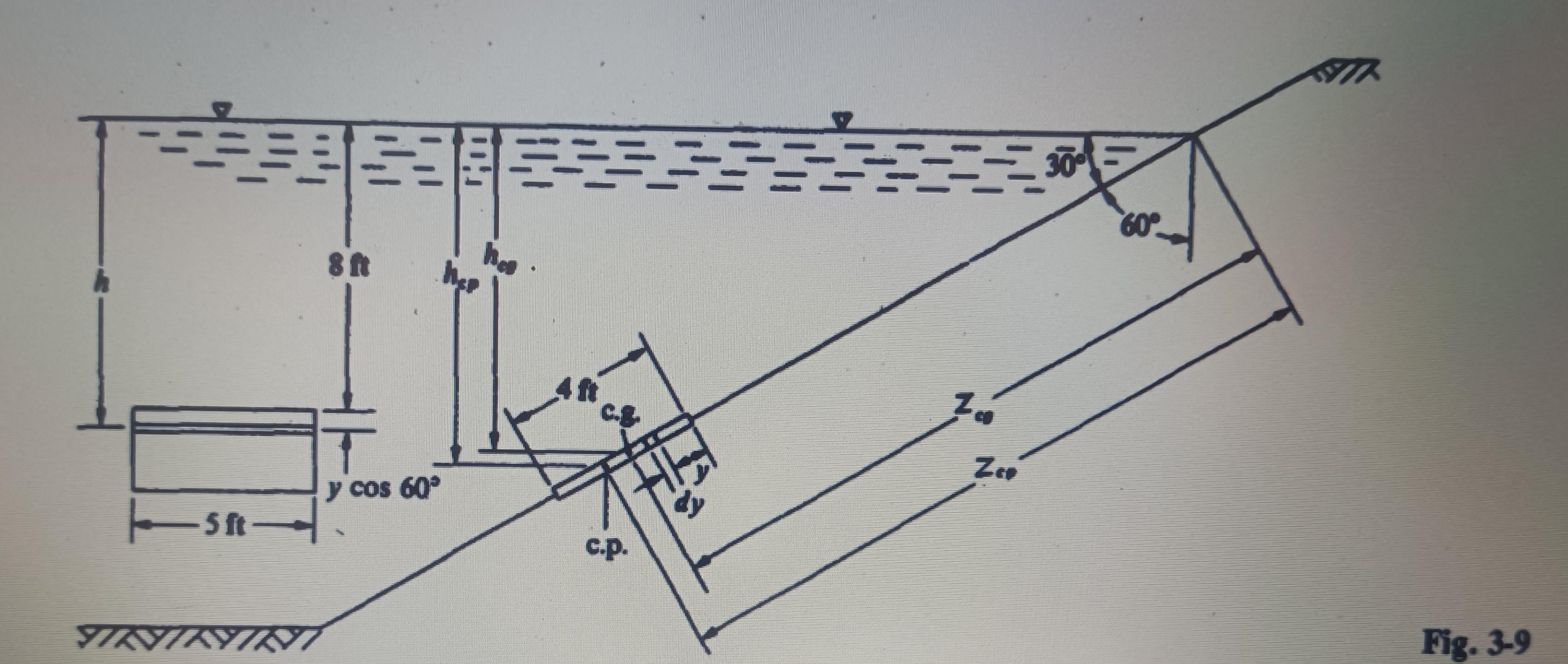 Solved a) Determine the total hydrostatic force of an | Chegg.com