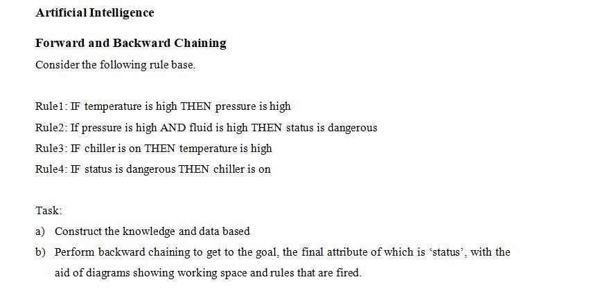 Solved Artificial Intelligence Forward and Backward Chaining | Chegg.com