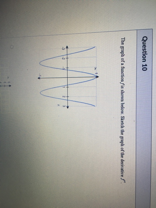 Solved Question 10 The graph of a function fis shown below. | Chegg.com