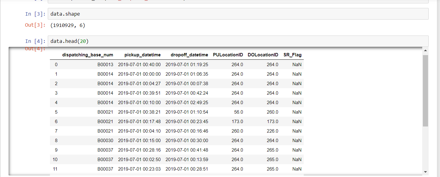 Solved In this assignment, you practice inferential | Chegg.com