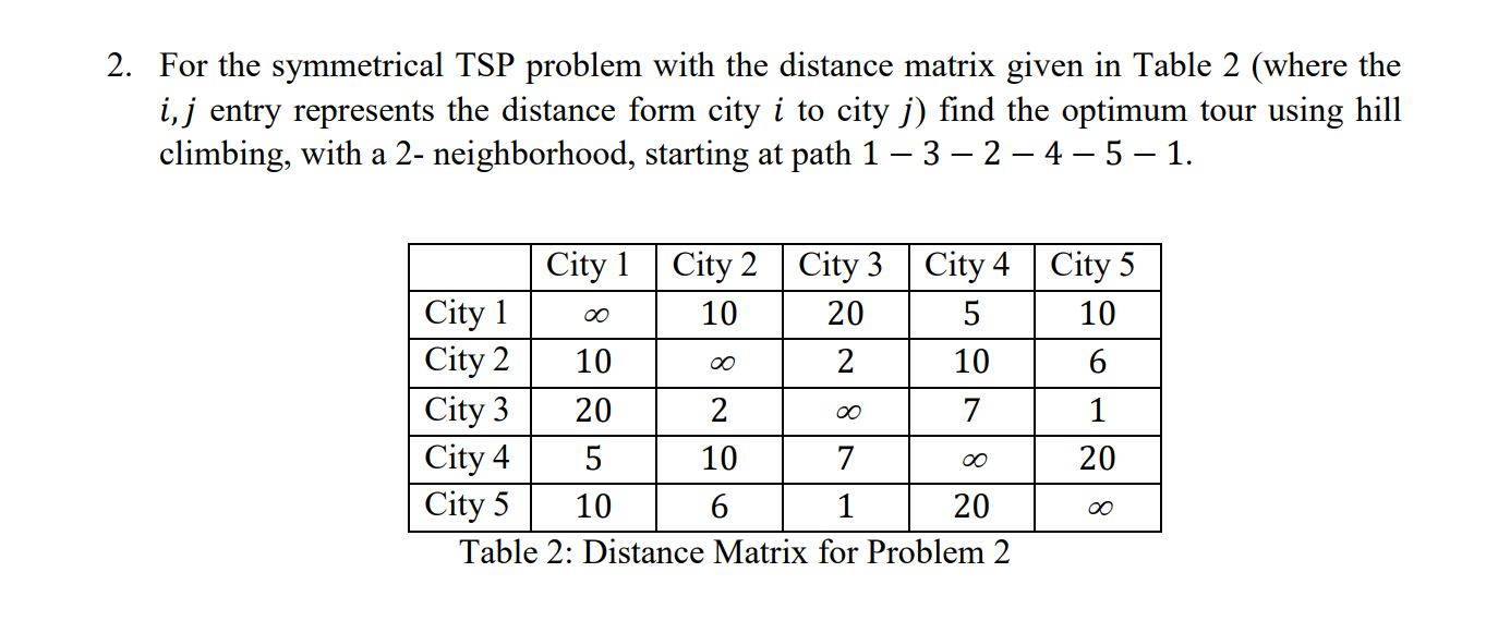 2. For the symmetrical TSP problem with the distance | Chegg.com