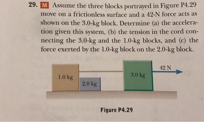 Solved Assume the three blocks portrayed in Figure P4.29 | Chegg.com
