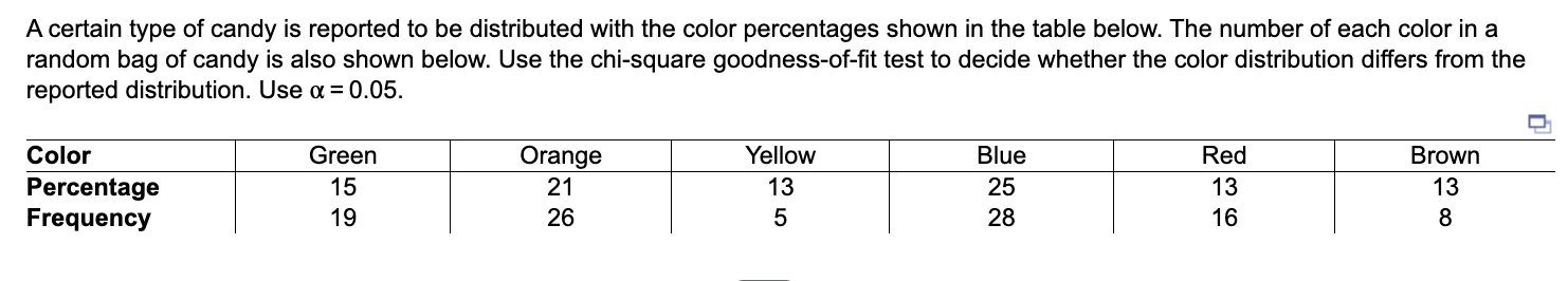 Solved A certain type of candy is reported to be distributed | Chegg.com