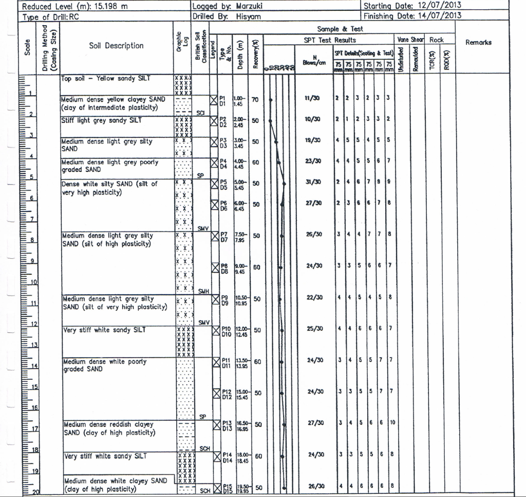 Prepare a soil profile based on the analysis of the | Chegg.com