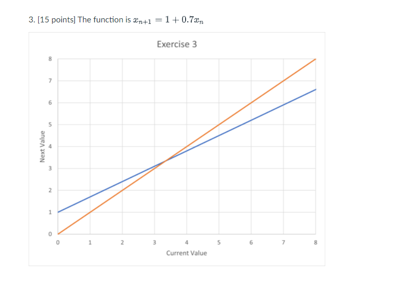 Solved identify the fixed points, cobweb the diagram, and | Chegg.com ...