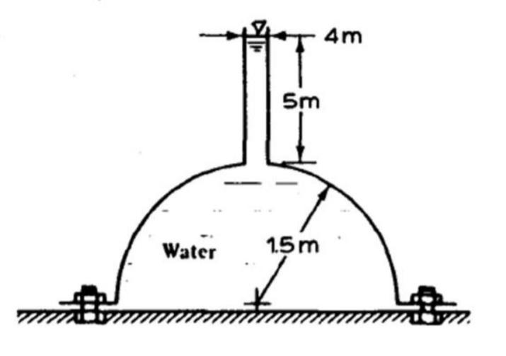 Solved The hemispherical dome is filled with water and fixed | Chegg.com