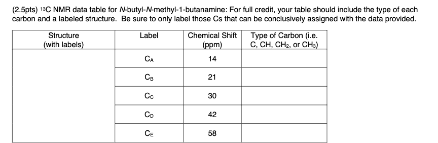 Solved decoupled 13C NMR spectrum of N-butyl- | Chegg.com