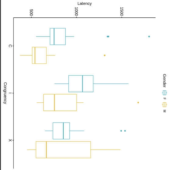 Write a caption for the graph (APA calls it a Note). | Chegg.com