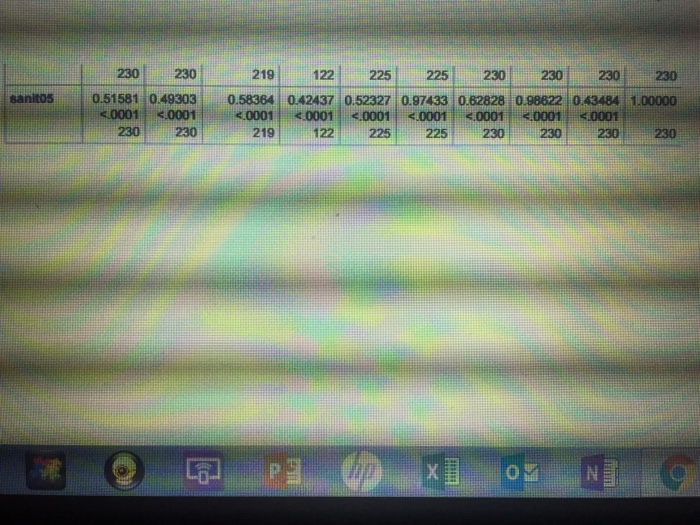 Solved Using PROC CORR, look at the correlation between the | Chegg.com