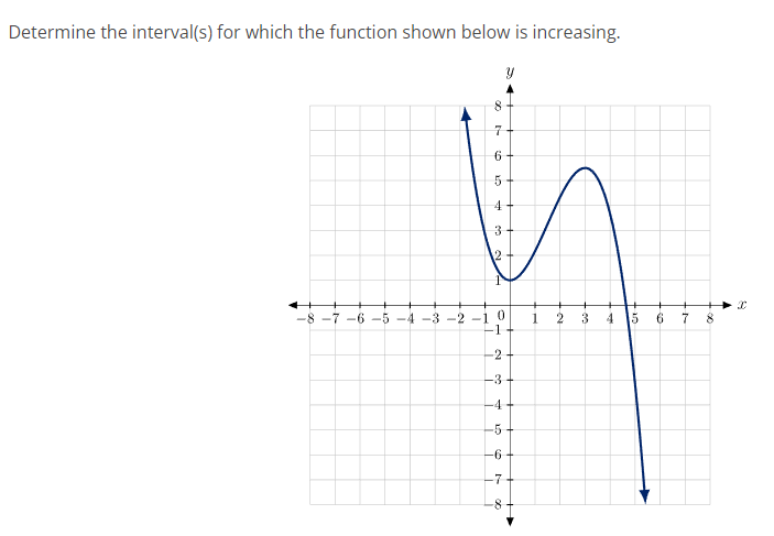 Solved Determine the interval(s) for which the function | Chegg.com