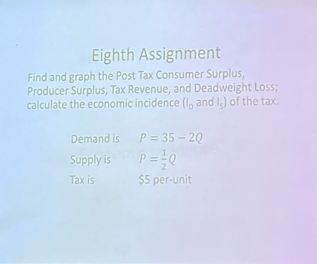 Solved Find and graph the Post Tax Consumer Surplus, | Chegg.com