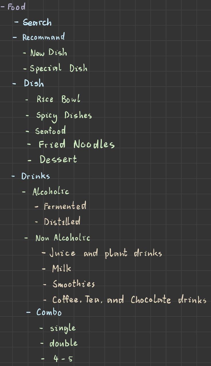 Solved Java Write a class named Restaurant that stores a | Chegg.com