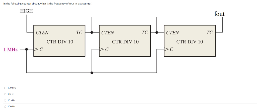 Solved In the following counter circuit, what is the | Chegg.com