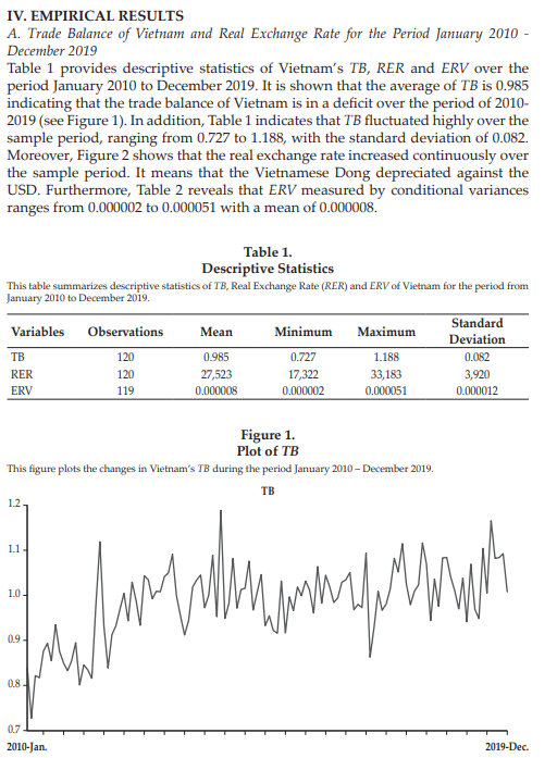 Solved Figure 2. Real Exchange Rate (USD/VND) This figure | Chegg.com