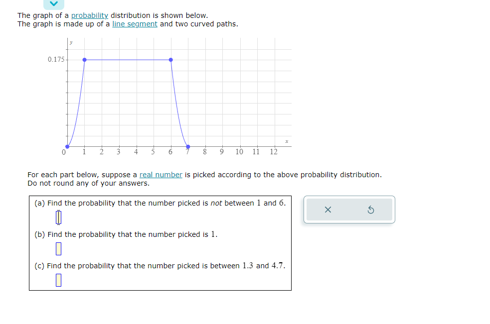Solved The graph of a probability distribution is shown | Chegg.com