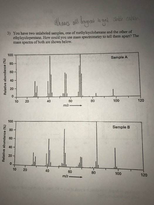 Solved You have two unlabeled samples, one of | Chegg.com
