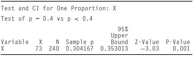 Solved Use the following MINITAB output to calculate the 99% | Chegg.com