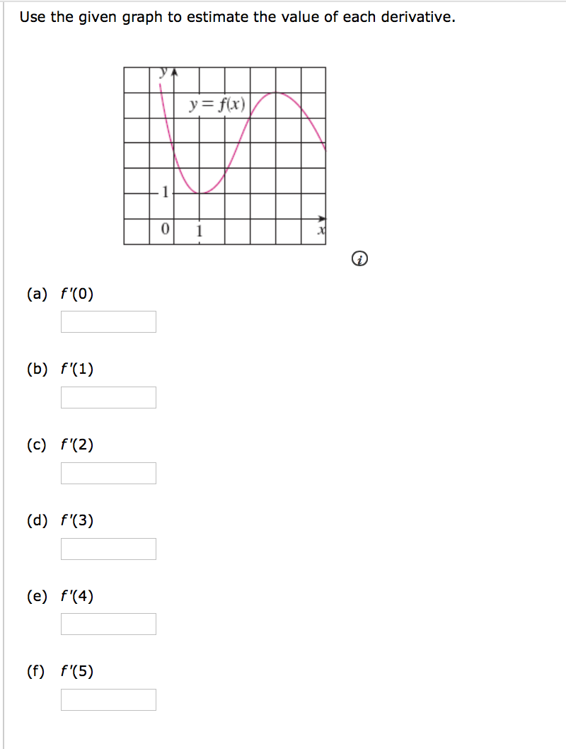 Solved Use the given graph to estimate the value of each | Chegg.com