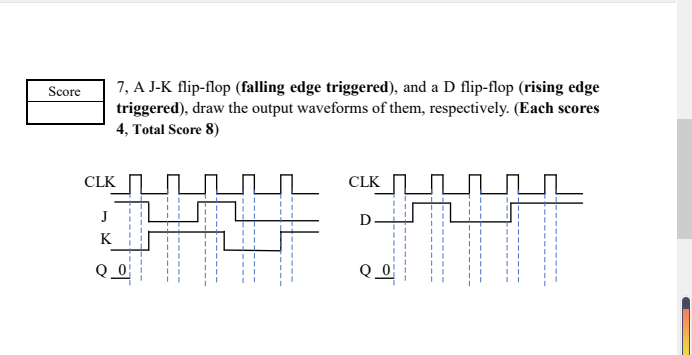Solved Score 7, A J-K flip-flop (falling edge triggered), | Chegg.com