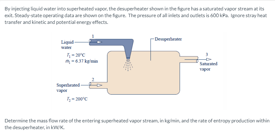 Solved By injecting liquid water into superheated vapor, the | Chegg.com
