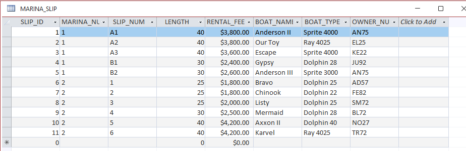 Solved Write and run SQL queries to do the following: For | Chegg.com