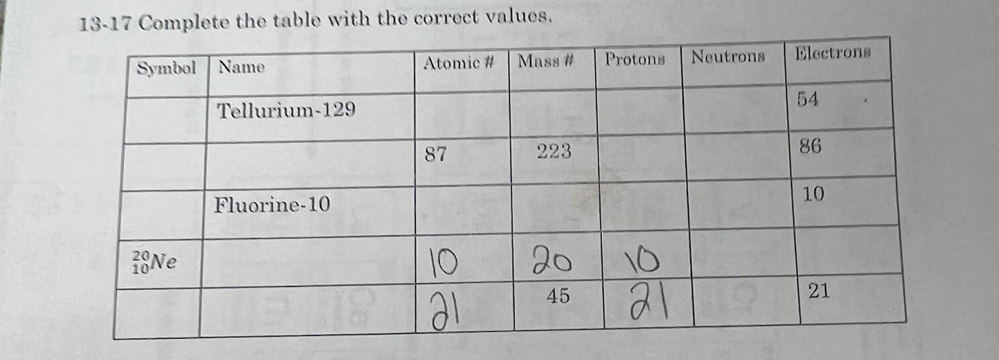 Solved 13-17 Complete the table with the correct values. | Chegg.com