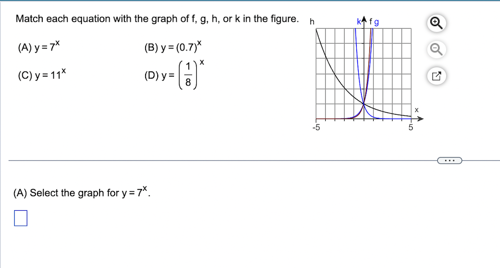 Solved Graph the following function over the indicated | Chegg.com