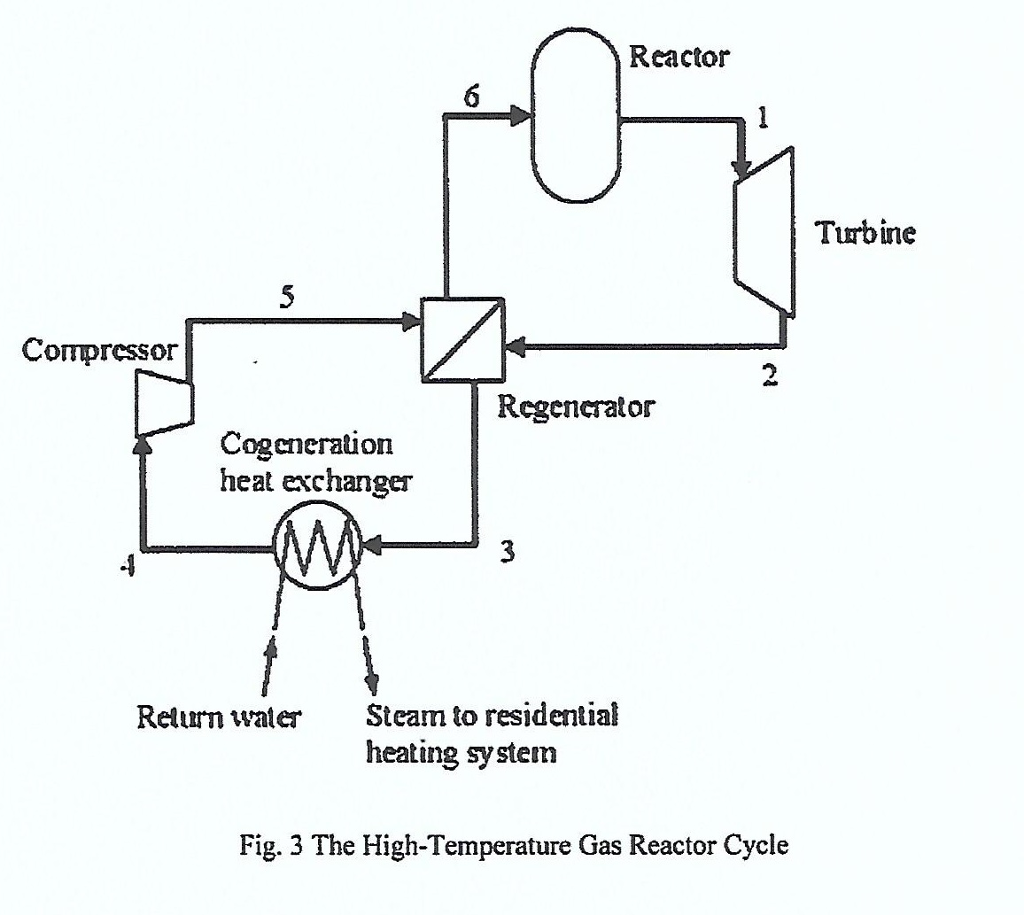 Solved 3. A High -Temperature Gas Reactor (HTGR) is being | Chegg.com