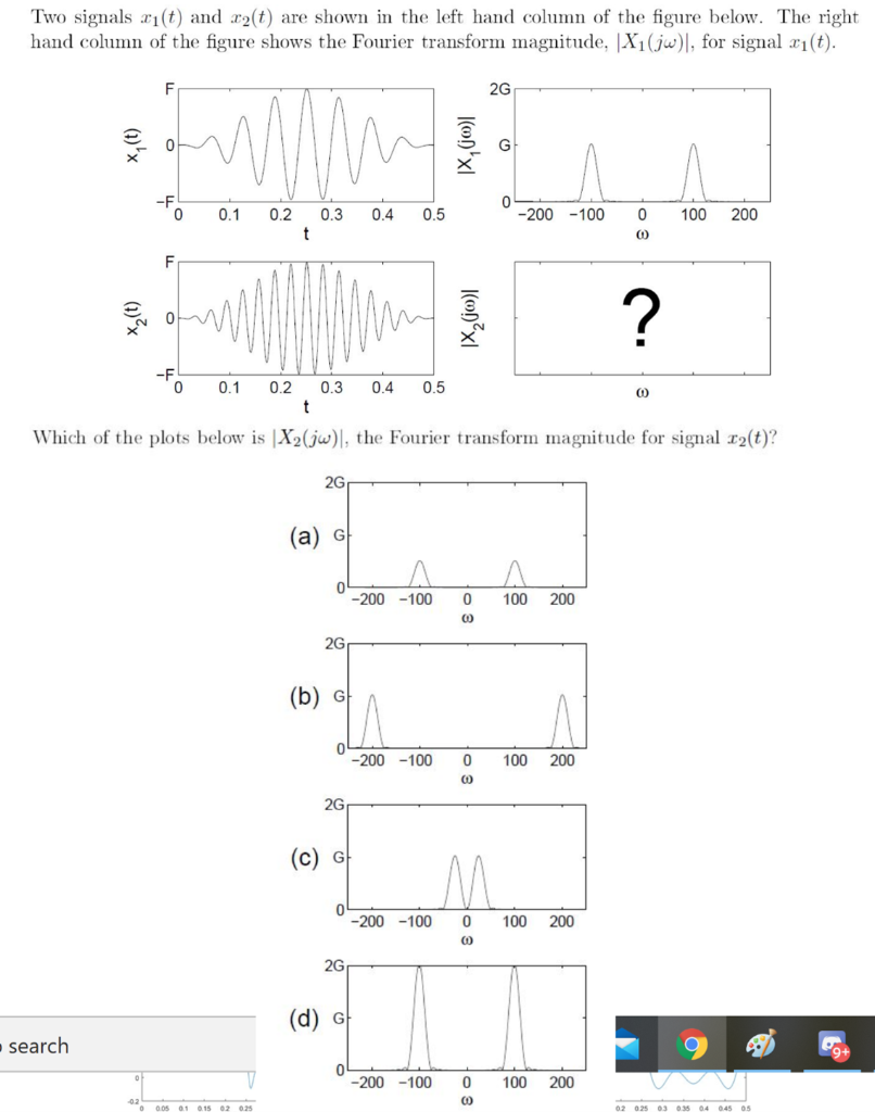 Solved Two signals xi(t) and c2(t) are shown in the left | Chegg.com