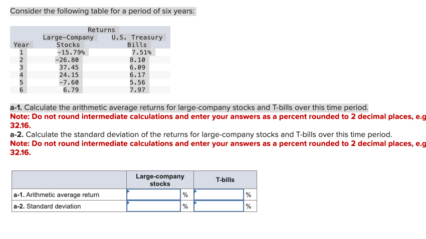 Solved Consider the following table for a period of six | Chegg.com