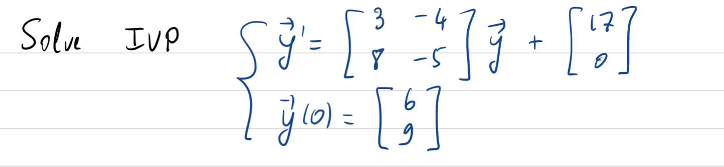 Solved Solve IUP ∫y′=[38−4−5]y+[170] | Chegg.com