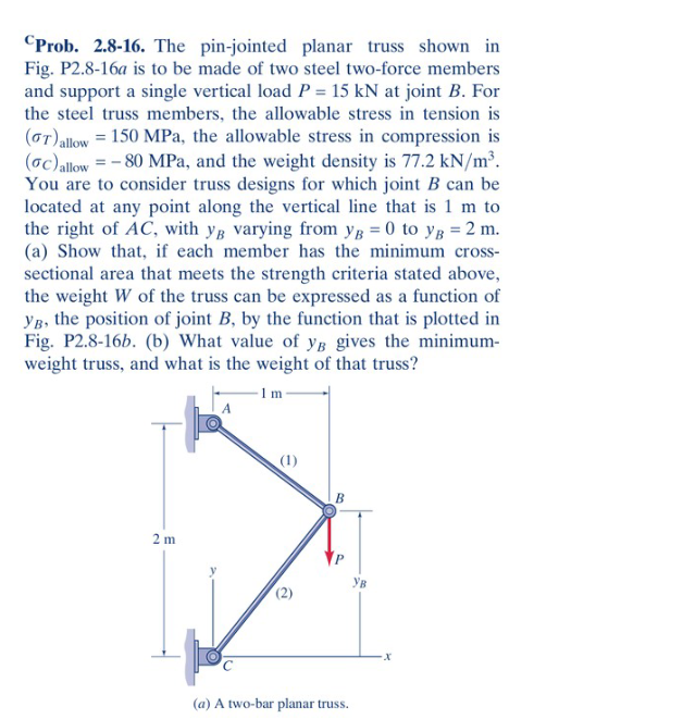 Solved C Prob. 2.8-16. The pin-jointed planar truss shown in | Chegg.com