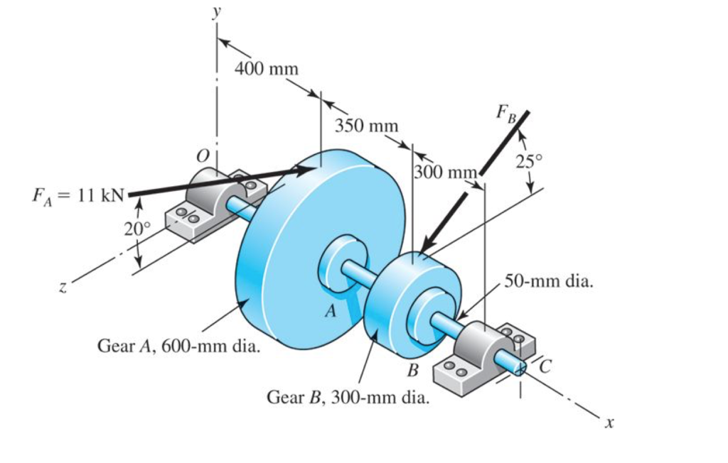 Solved Here is a familiar-looking gear problem, very similar | Chegg.com