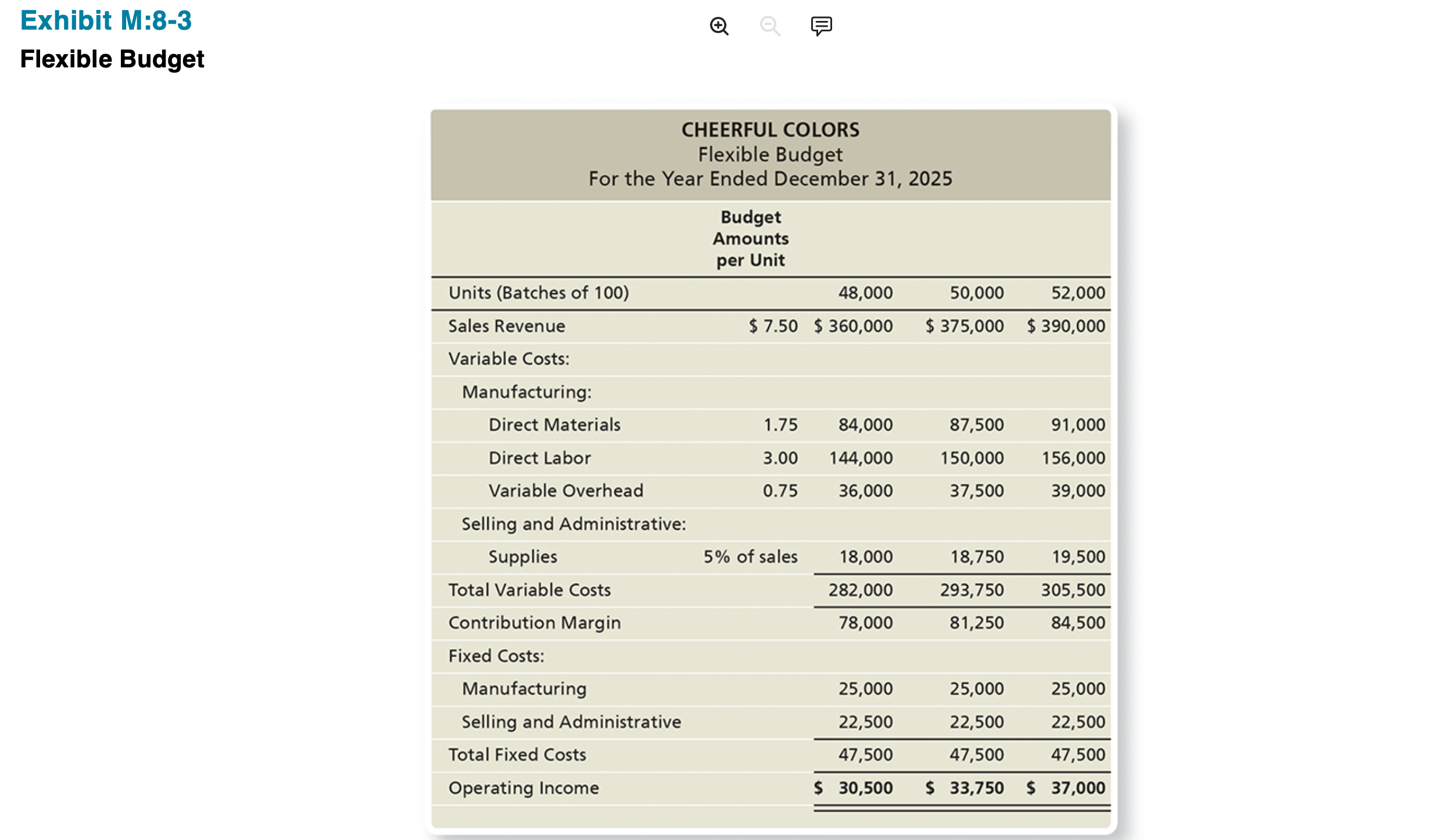 Using the FLEXIBLE BUDGET sample in Chapter 08, , | Chegg.com
